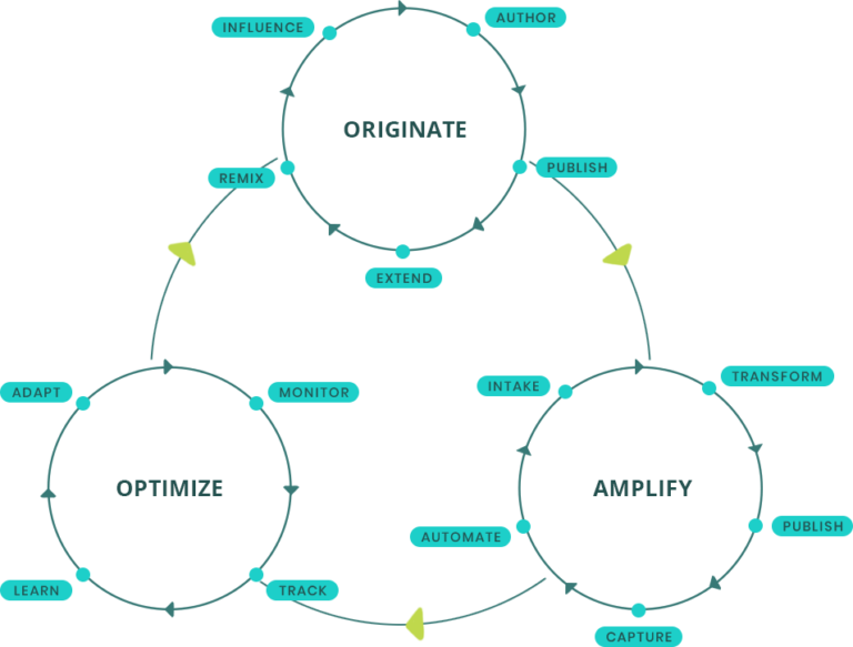 Content at Scale - Last Mile Media